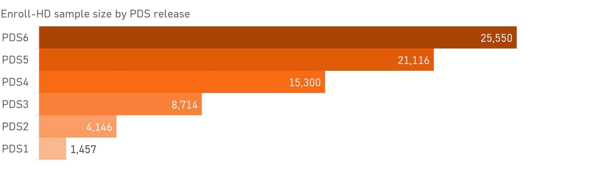 New Enroll-HD periodic dataset (PDS6) now available! – Enroll